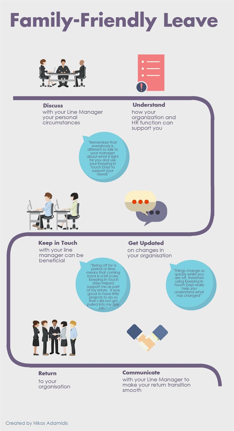 Family Friendly Leave